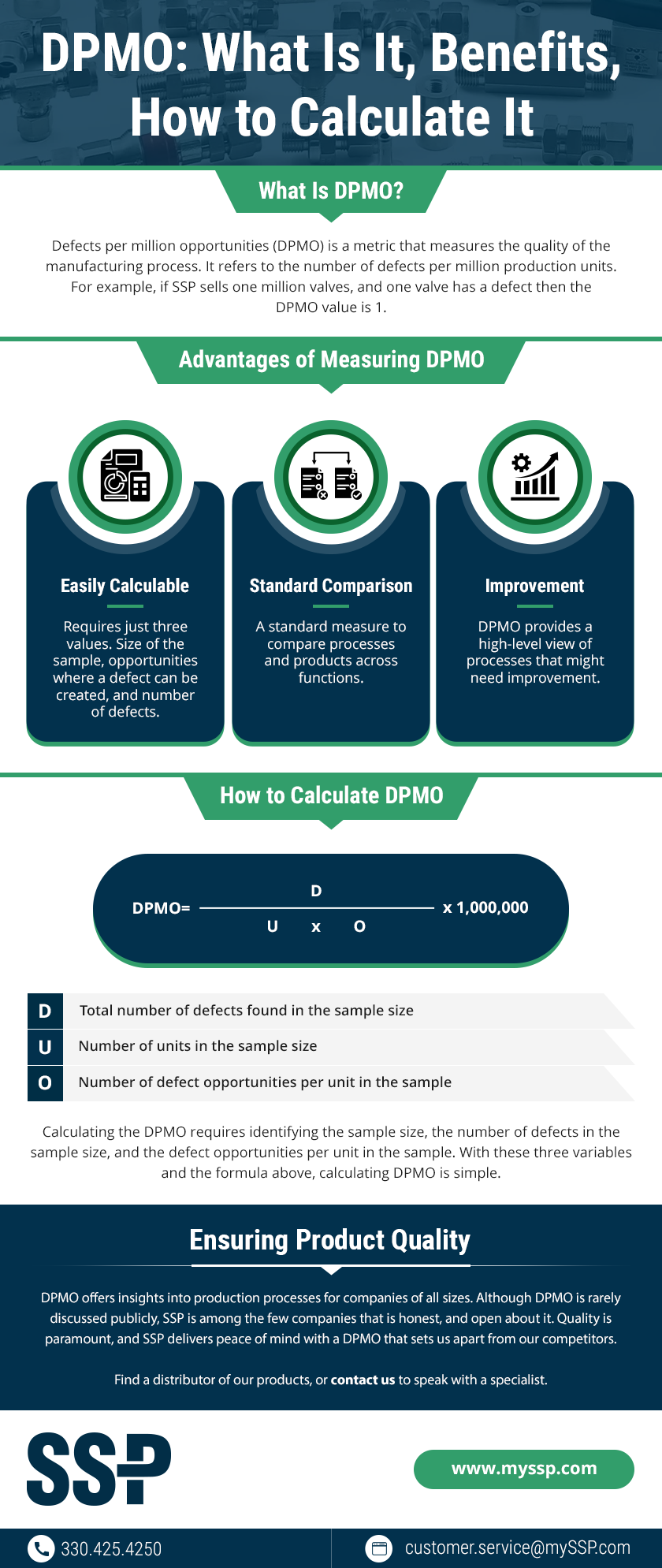 DPMO: What Is It, Benefits, How to Calculate It | SSP